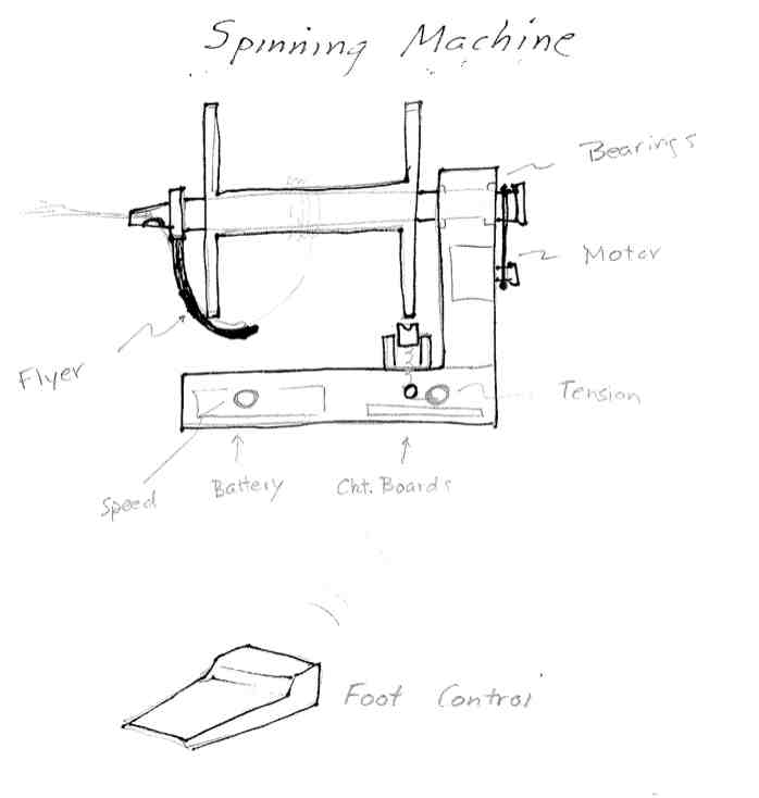 Untitled Document [fab.cba.mit.edu]