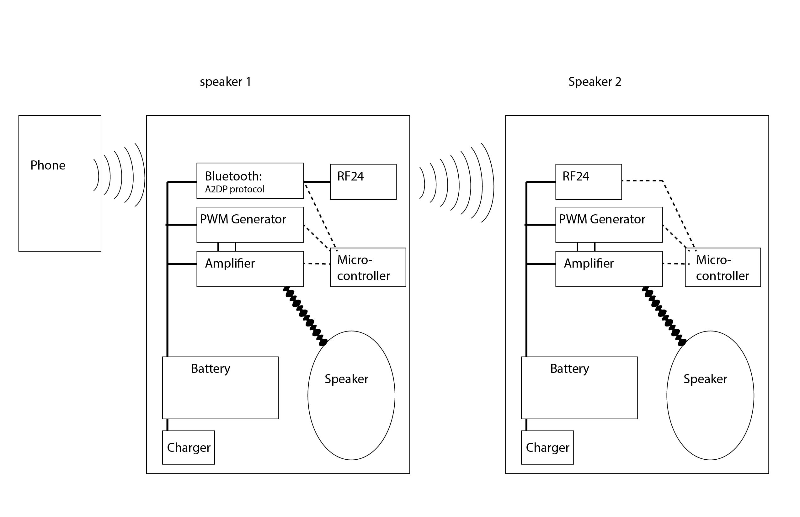 Application Programming