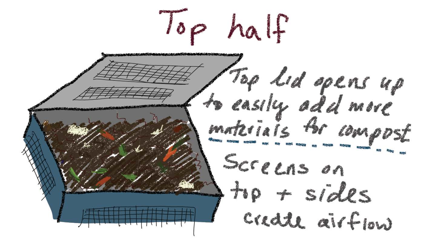 The top bin needs to have screens for airflow, an easy open lid, and ...