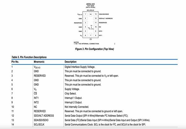 ADXL343 Pin Configuration