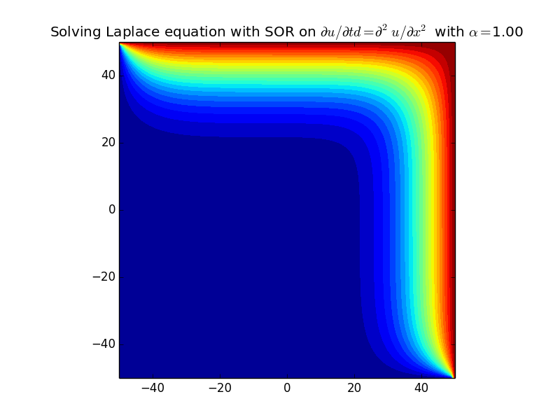 Implicit Method Heat Equation Python Tessshebaylo