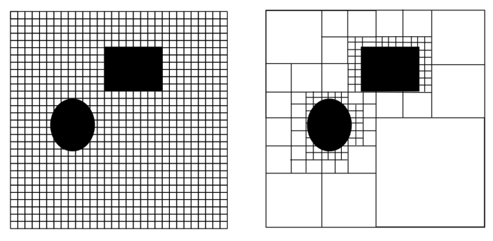 Robotic Path Planning Path Planning