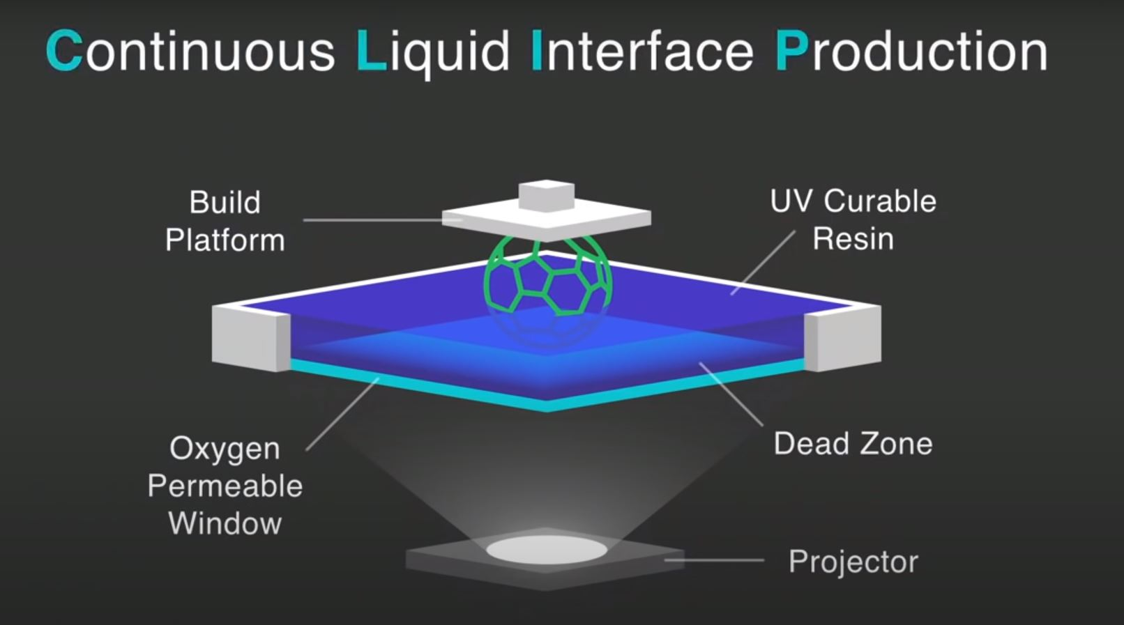 Vat Photopolymerization