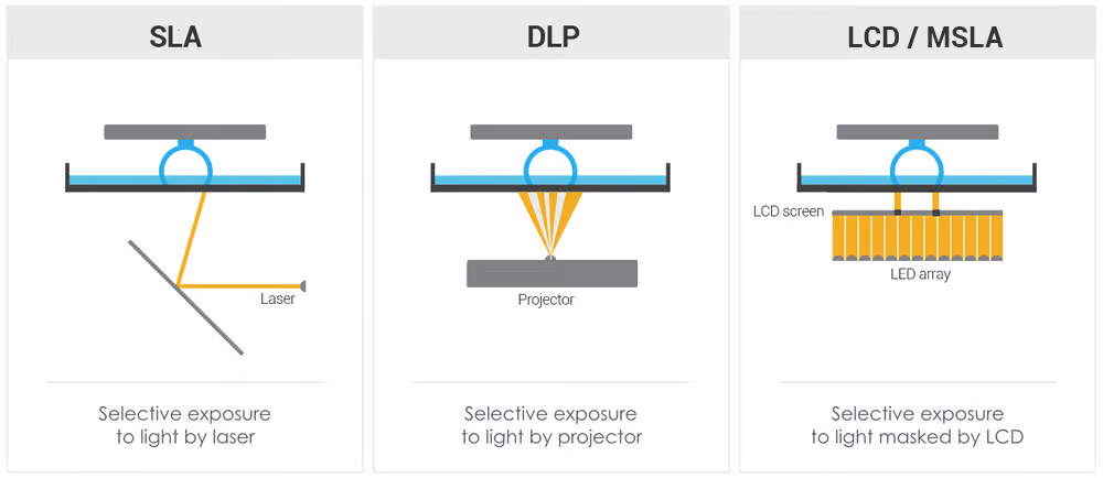Vat Photopolymerization