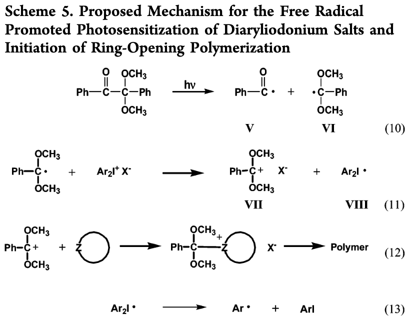 Vat Photopolymerization