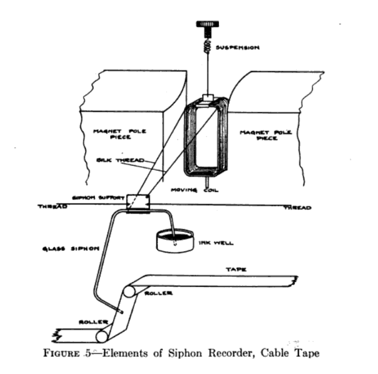 Material Jetting