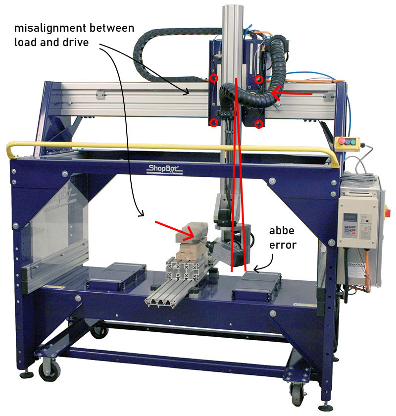 Principles | 865 Meche Design