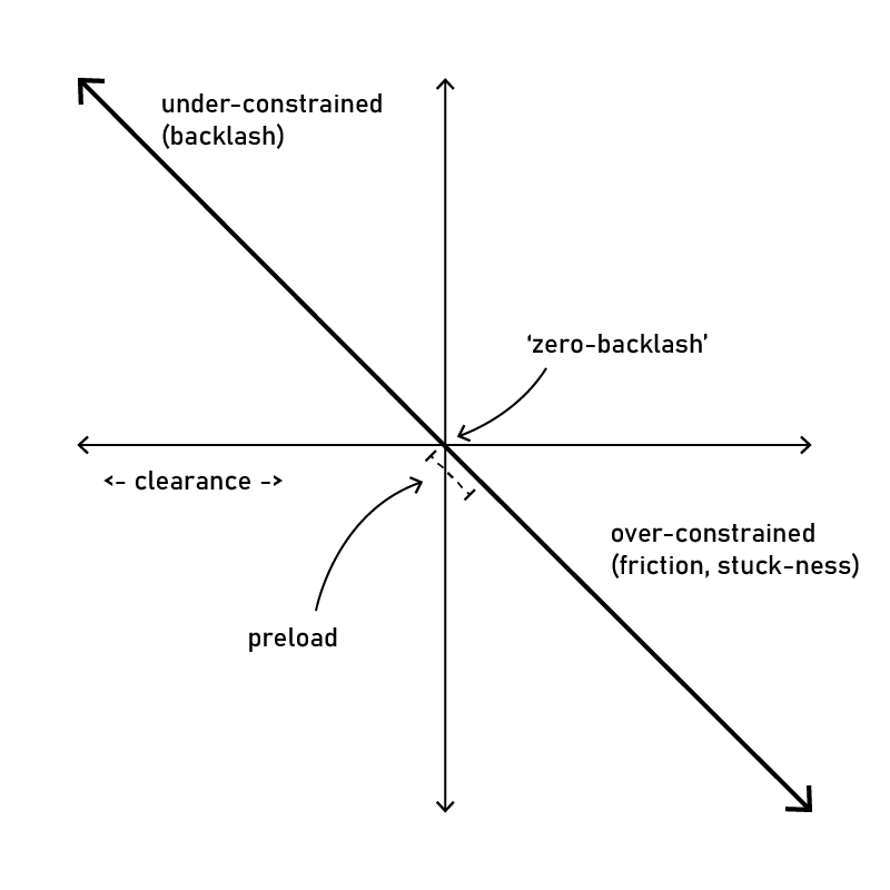 Principles | 865 Meche Design