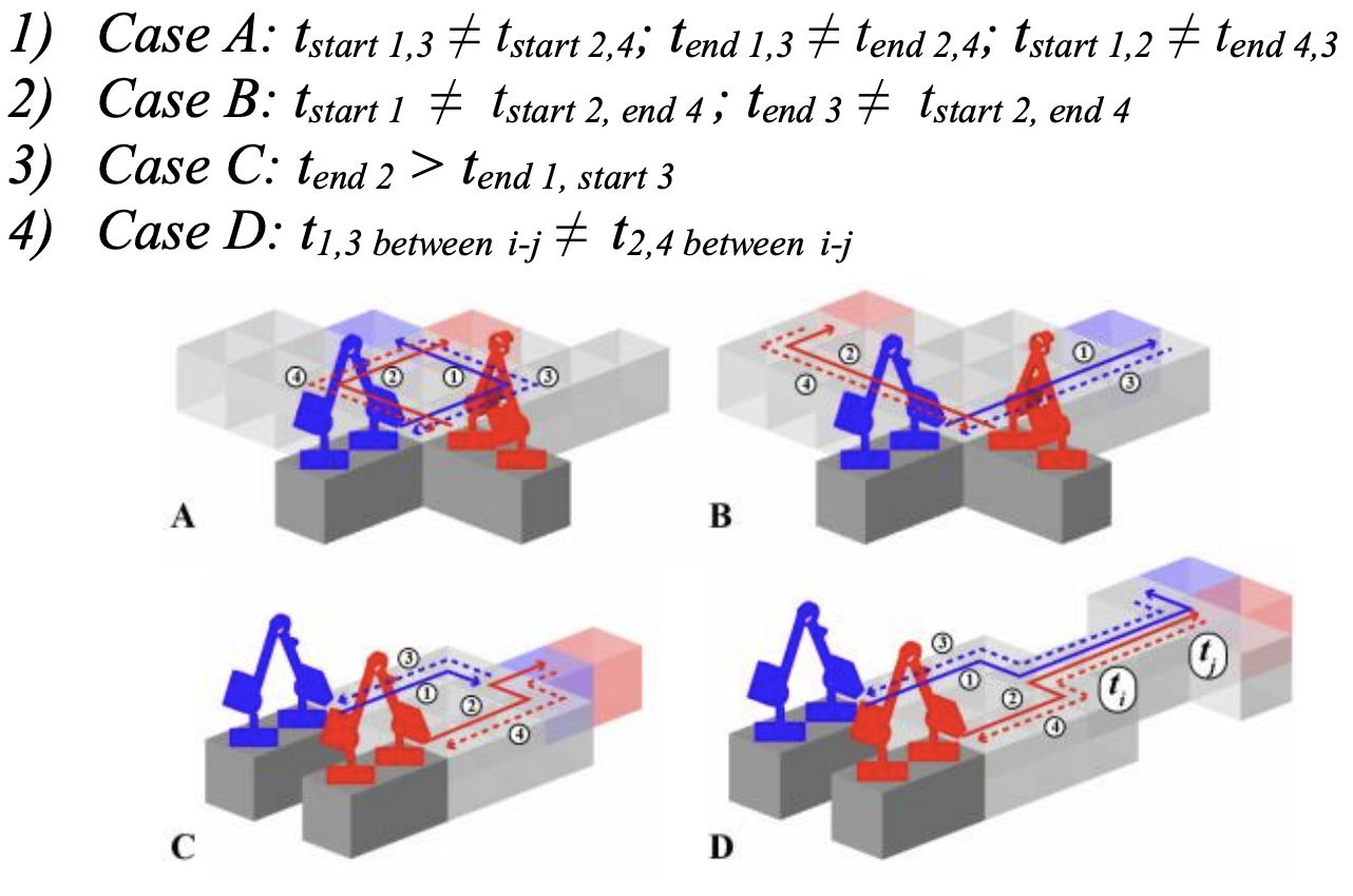 Collaborative Path Planning