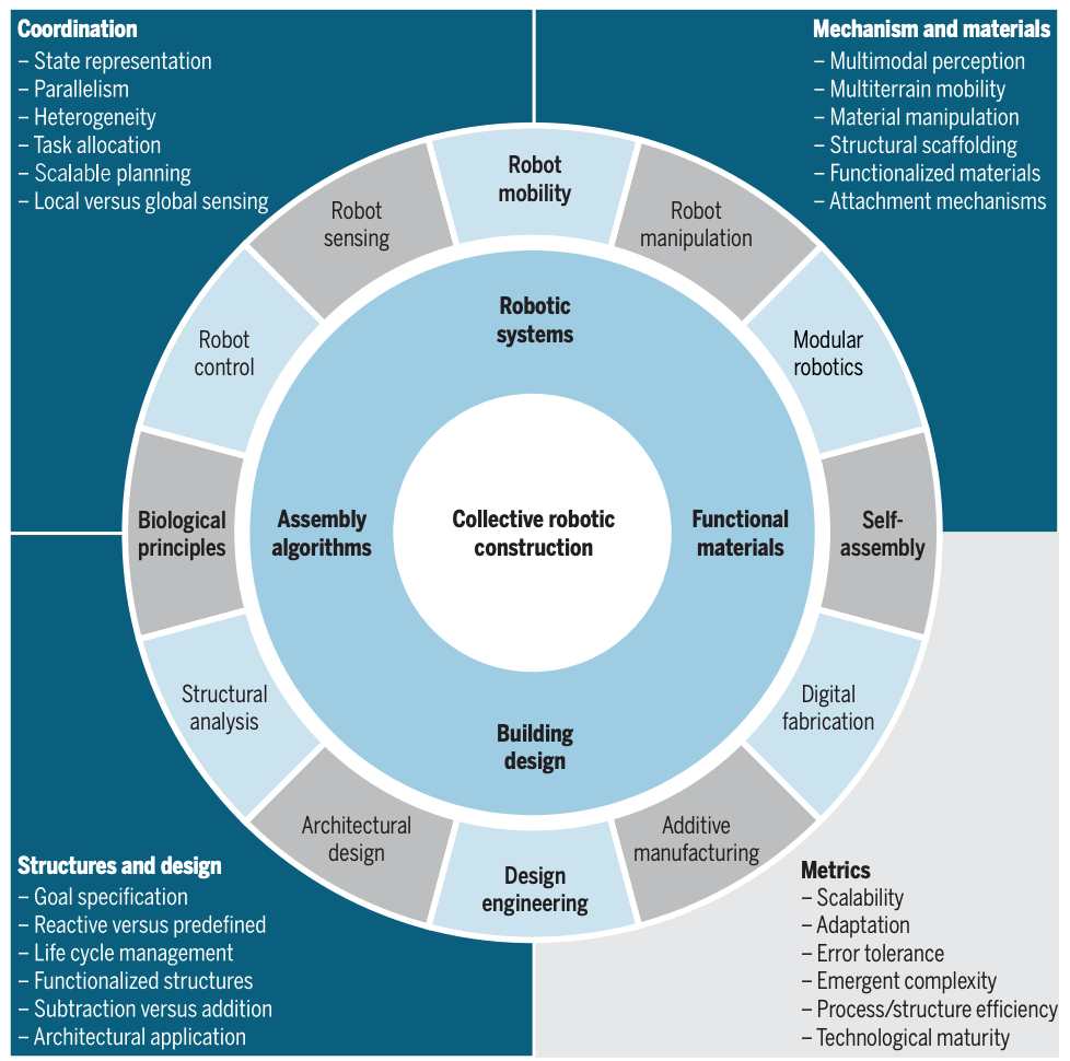 Collaborative Path Planning